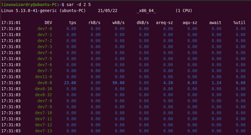 Top 15 Linux Performance Monitoring Tools – Linux Wizardry